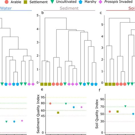 A C Hierarchical Agglomerative Cluster Analysis Based On Download