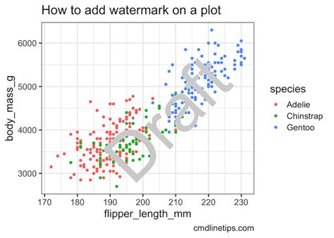 how to add water mark on a ggplot data viz with python and r
