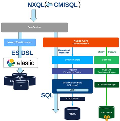 elasticsearch update document by query free documents
