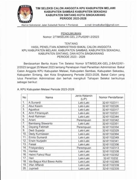 Inilah Nama Nama Pendaftar Calon Anggota Kpu Melawi Lolos Administrasi
