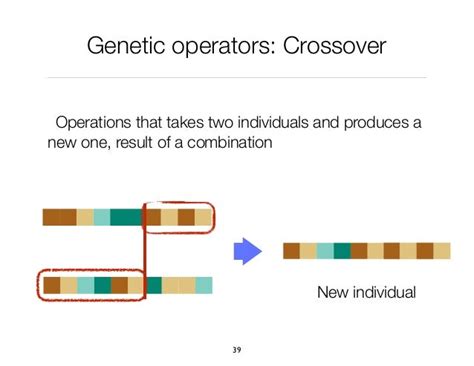 Genetic Algorithm