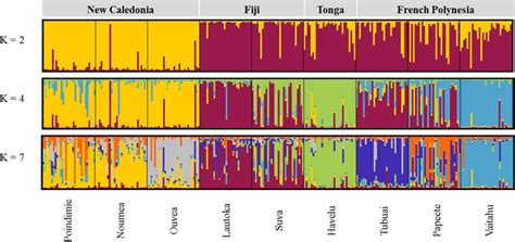 Model Based Clustering Of 270 Ae Aegypti Individuals Using Structure