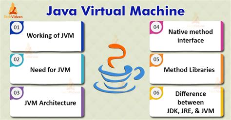 jvm jvm architecture jvm class loader and runtime data areas java