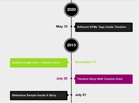 Best Wordpress Timeline Plugins Life With Joy