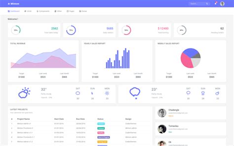minton admin dashboard and landing template dashboard template