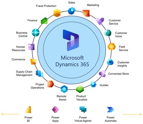 Dynamics 365 Erp And Crm Systems In Malaysia And Cambodia Local Partner