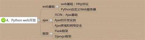 如何系统地自学python？ 知乎