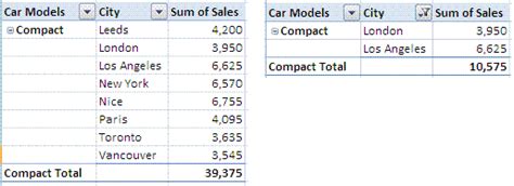 excel pivot tables filter data items values and dates using vba