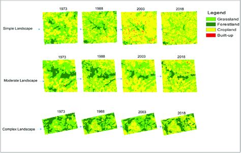 The Spatio Temporal Patterns Of Landscape Structural Complexity Levels