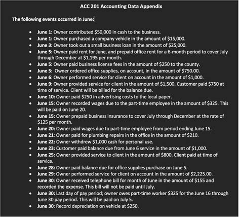 Solved Acc 201 Accounting Data Appendix The Following Events