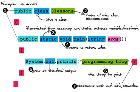 analysis of a java class