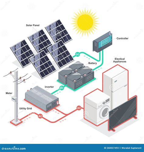 Solar Cell Solar Plant Energy Equipment Component System Diagram Vector