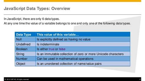 javascript for abap programmers 2 7 data types