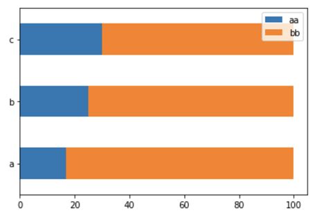 Python How To Create A Proportional Horizontal Stacked Bar Chart With