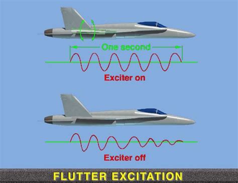why ‘flutter is a 4 letter word for pilots wired