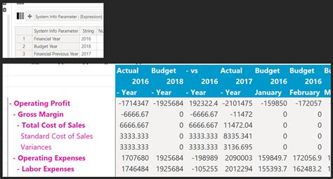 create dynamic asynchronous views with mdx cubewise code