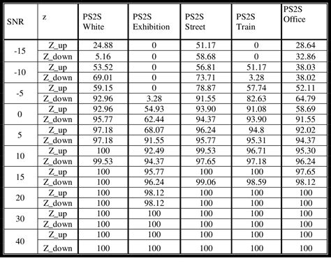 Table 1 From A Gaussian Clustering Based Voice Activity Detector For