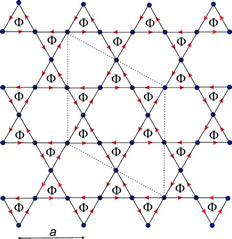 A The Geometric Structure Of The Kagome Lattice The Soc Sign ν Ij