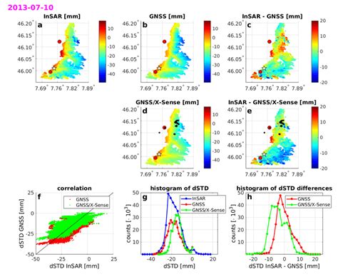 Comparison Between Insar And Gnss Based Estimates For 10 July 2013 The