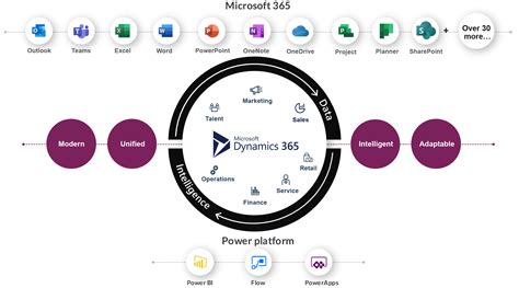 migrate from dynamics gp to dynamics 365 business central
