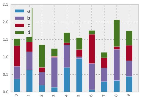 plotting with matplotlib — pandas 0 11 0 documentation
