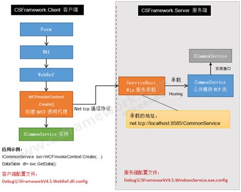 c s服务器框架wcf框架 c s框架网 c s框架网