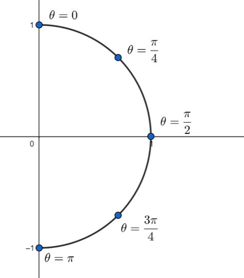 Sketch The Curve Represented By The Parametric Equations Quizlet