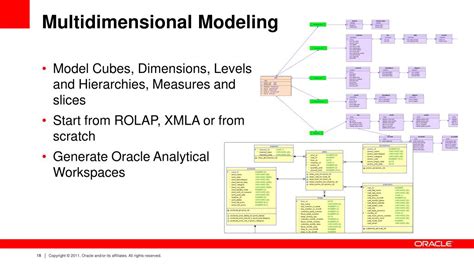 ppt oracle sql developer data modeler overview powerpoint