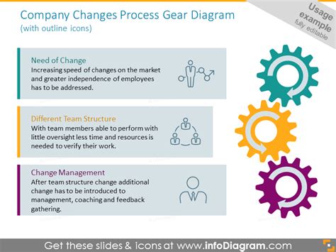 17 Modern Process Gears Diagrams Powerpoint Template Infographics