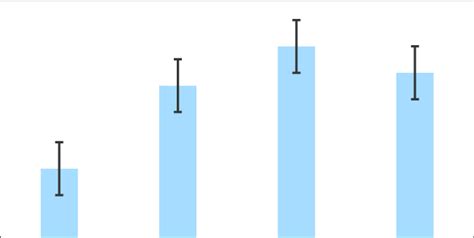 Variation In Average Surface Roughness Values Under Different