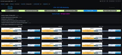github paregupt ucs traffic monitor cisco ucs traffic