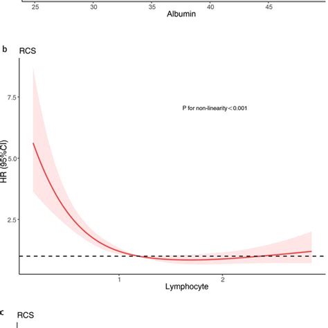 Receiver Operating Curve Roc For Determining The Optimal Cutoff Value