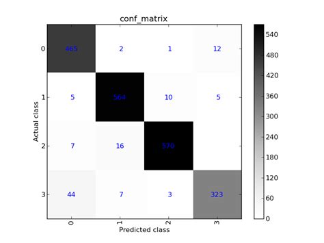 fraka6 blog no free lunch how to generate confusion