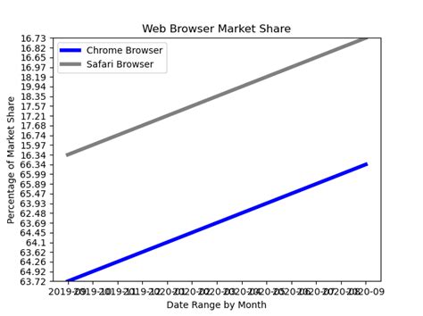 python use date plus two data sets with matplotlib