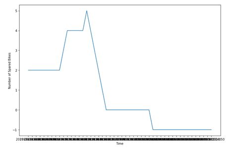 pandas draw graph by matplotlib in python stack overflow