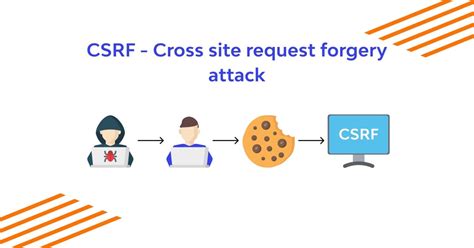 csrf where token is duplicated in cookie 2023 by karthikeyan
