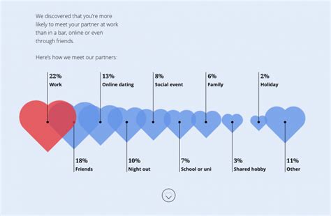 the 20 best data visualizations of 2018 infogram