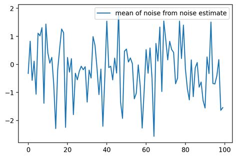 python numpy mean produces a wrong output when computing