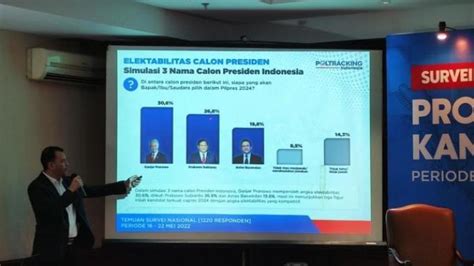 Survei Poltracking Elektabilitas Ganjar Prabowo Dan Anies Paling