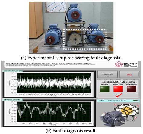 Applied Sciences Free Full Text Fault Diagnosis Of Induction Motor