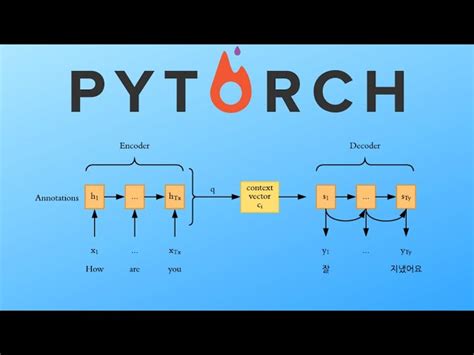 how to build an lstm binary classifier in pytorch surfactants