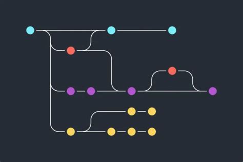 what your git branching model needs perforce