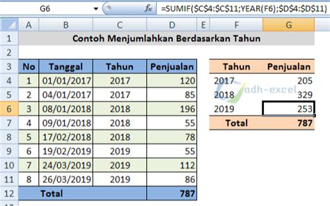 excel dan rumus microsoft excel rumus excel sumif beda sheet