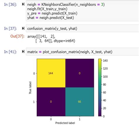 python why my values from sklearn confusion matrix and plot confusion