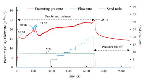 Energies Free Full Text 3d Fracture Propagation Simulation And