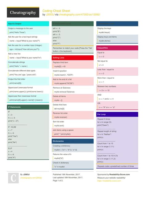 coding cheat sheet by j2003j j2003j cheat