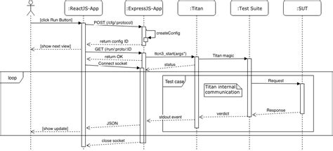 dashboard — eclipse iot testware documentation