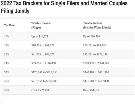 2025 Tax Brackets Married Jointly Vs Single Dedie Eulalie