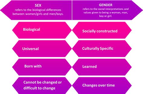 There Is A Difference Between Sex Making Healthy Choices