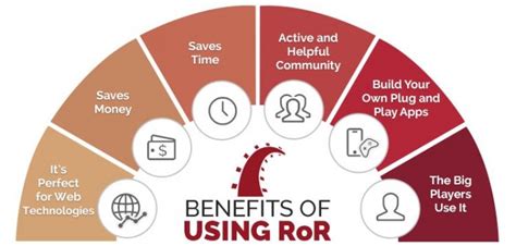 pengertian framework rails pada bahasa pemrograman ruby